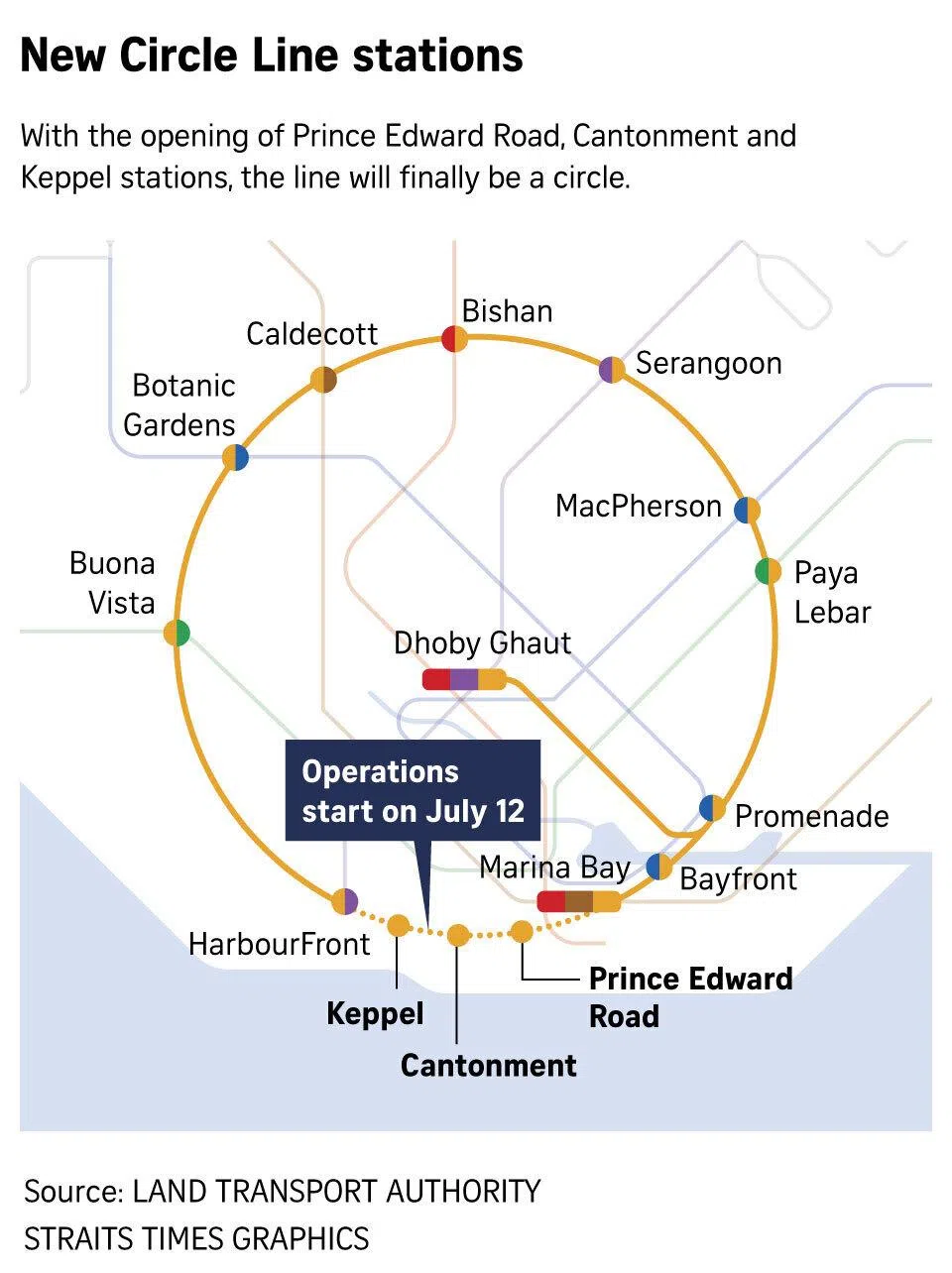 Singapore Circle Line completes loop with three new stations - SGNews